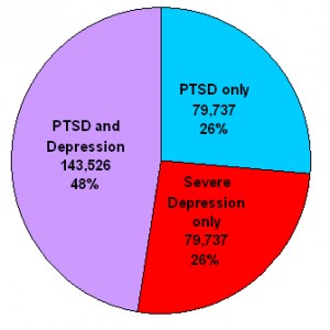 PTSD_statistics - Maiberger Institute